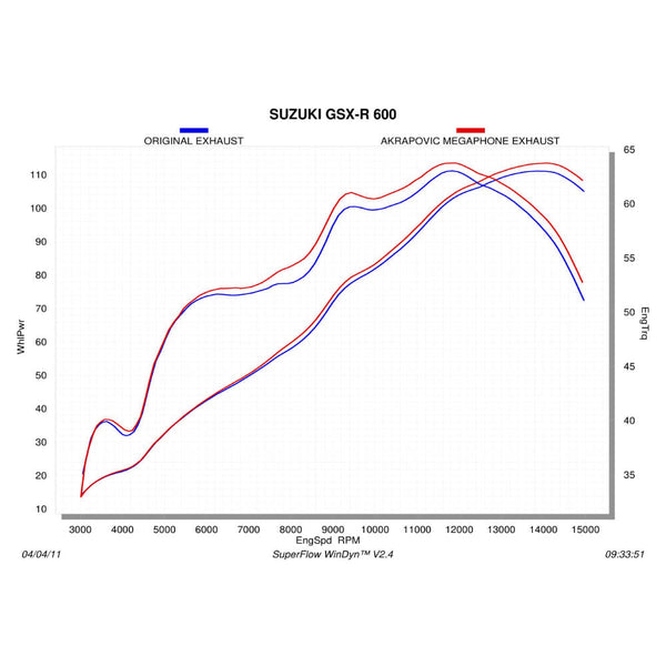 Akrapovic Titanium Silencer Slip-On Kit Megaphone SM-S6S02T – Laguna Direct